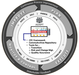 Program Management - Integral Federal